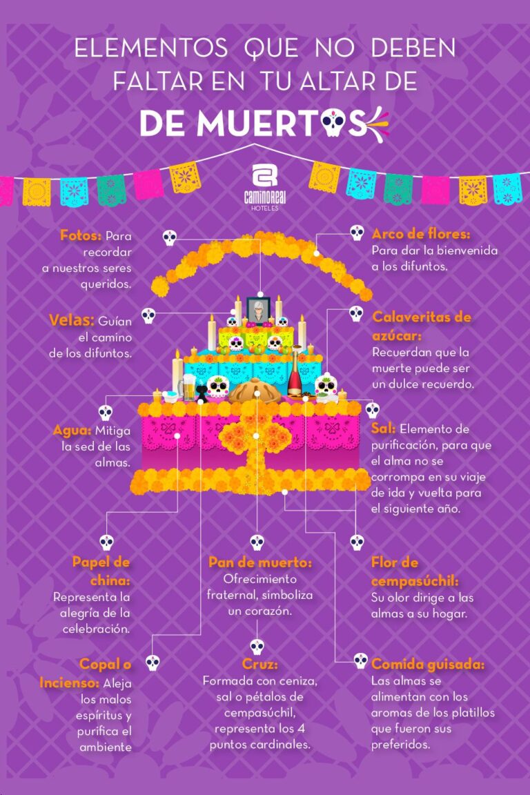 Ofrenda Día de Muertos: Elementos y su Profundo Significado - Blog ...